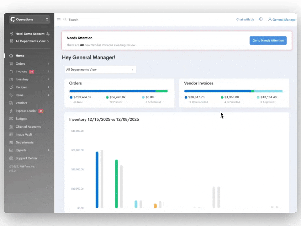 The ‘All Departments View’ Level Overview