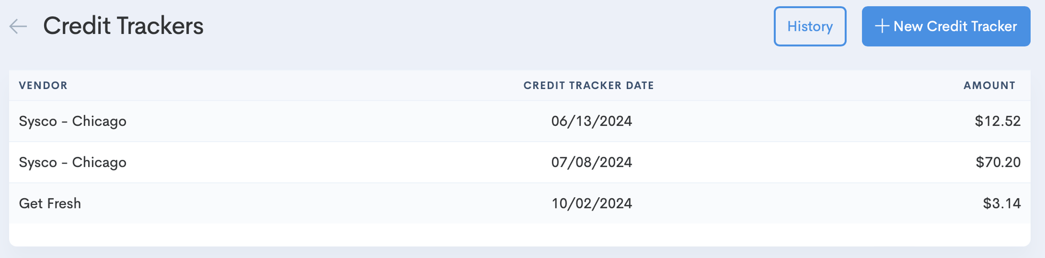 CREDIT TRACKERS