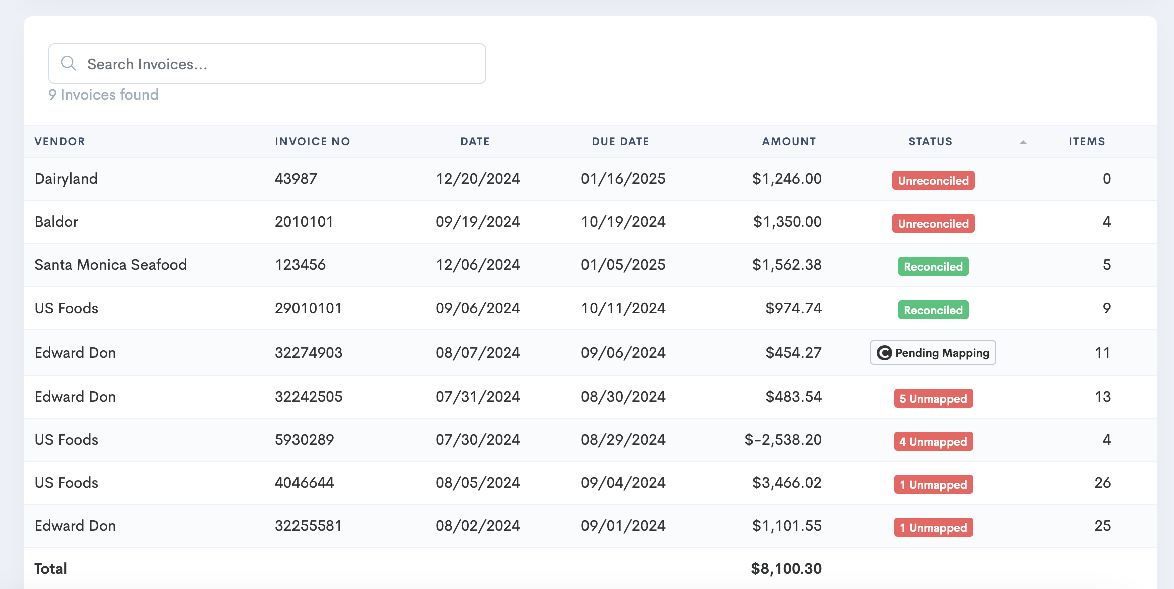 ELECTRONIC INVOICING