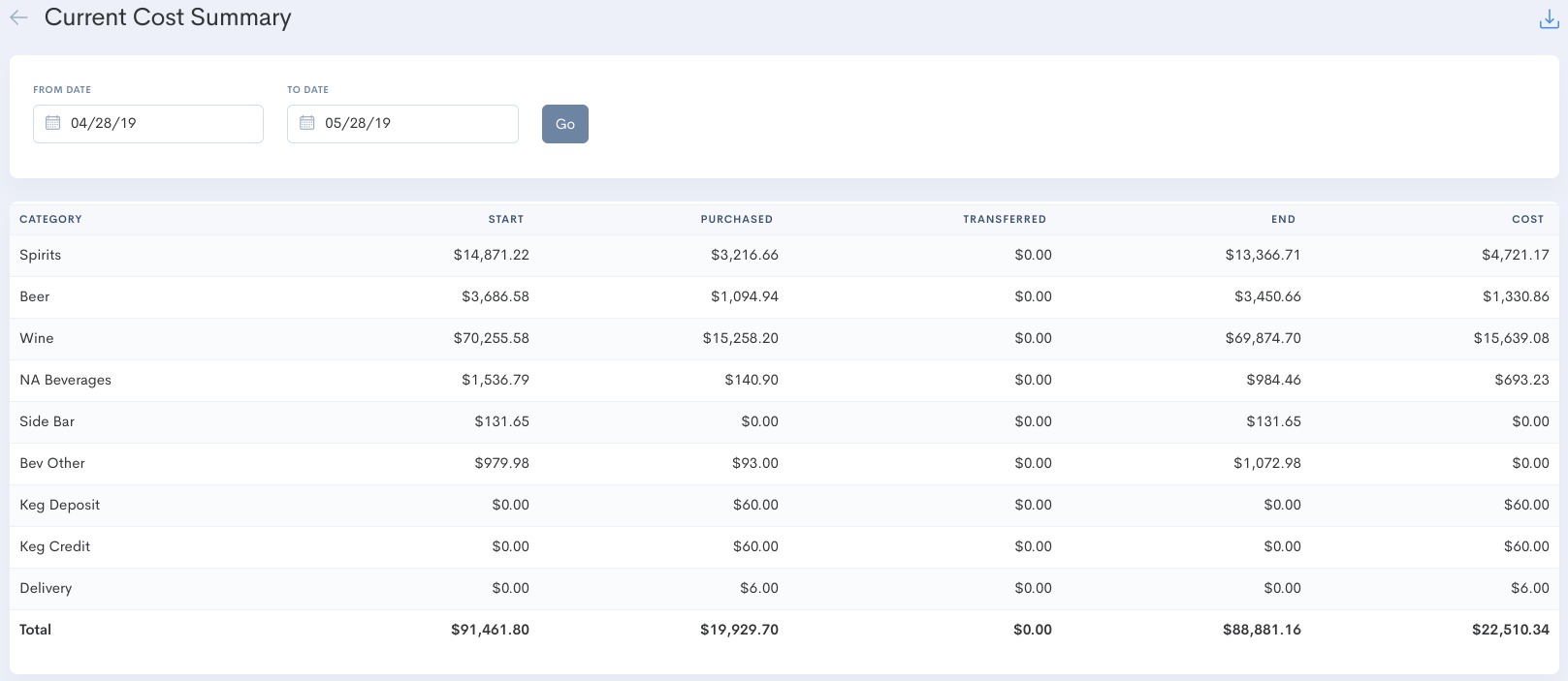 CURRENT COST SUMMARY REPORT