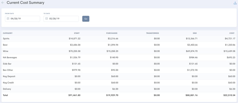 CURRENT COST SUMMARY REPORT