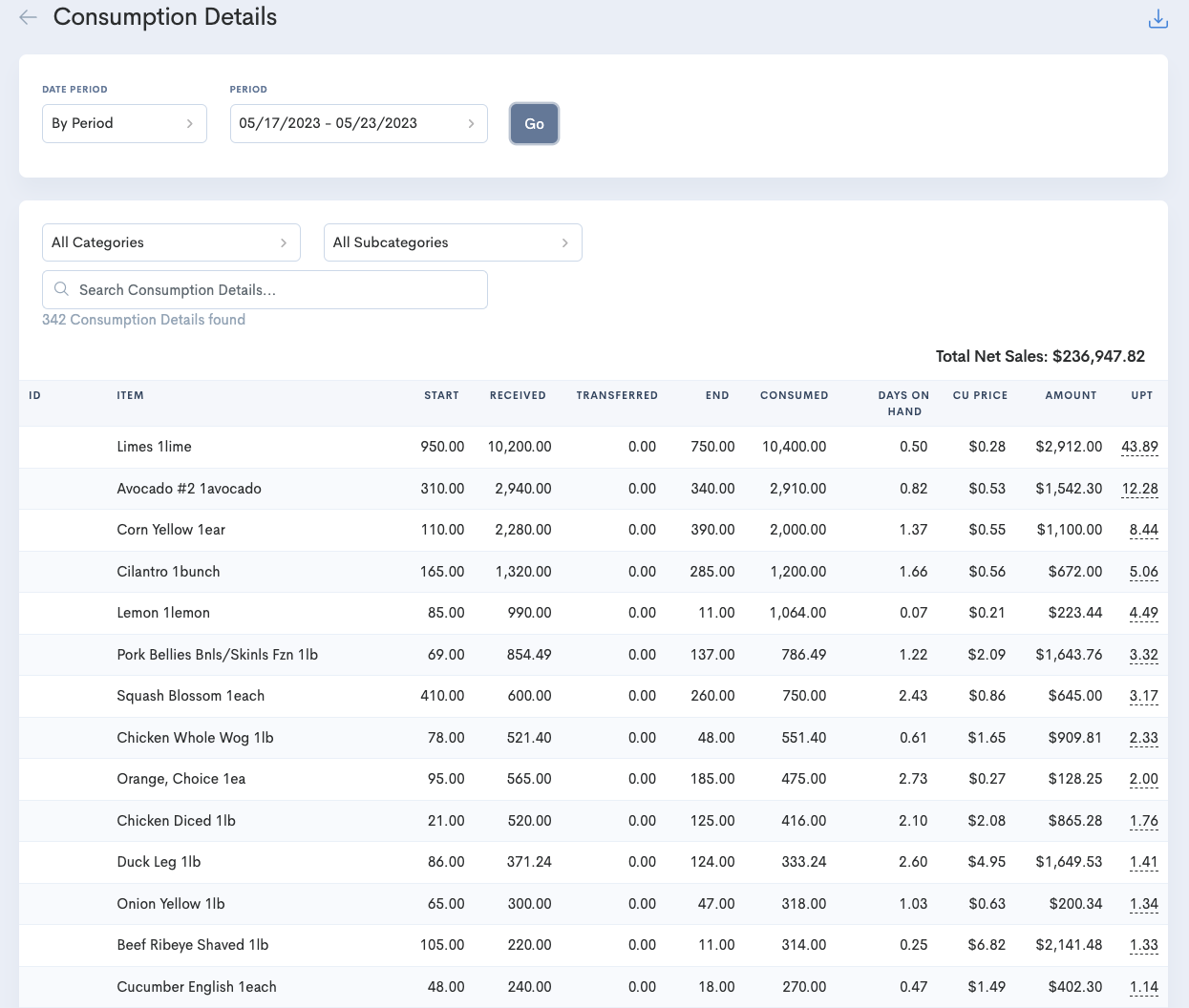 CONSUMPTION DETAILS REPORT