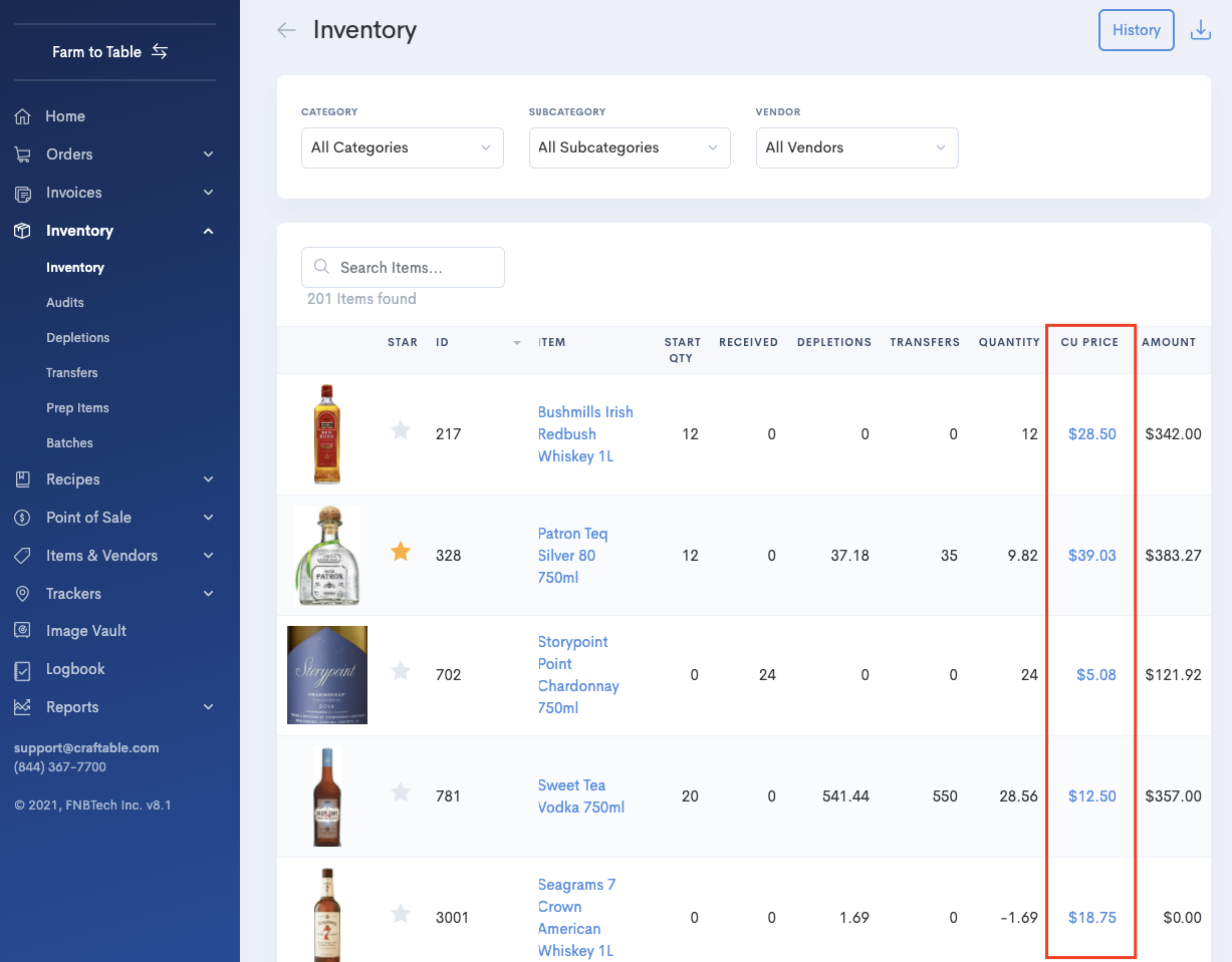 UNDERSTANDING CU PRICE