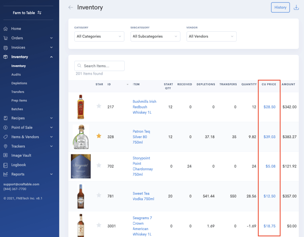 UNDERSTANDING CU PRICE