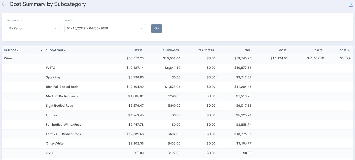 COST SUMMARY BY SUBCATEGORY REPORT