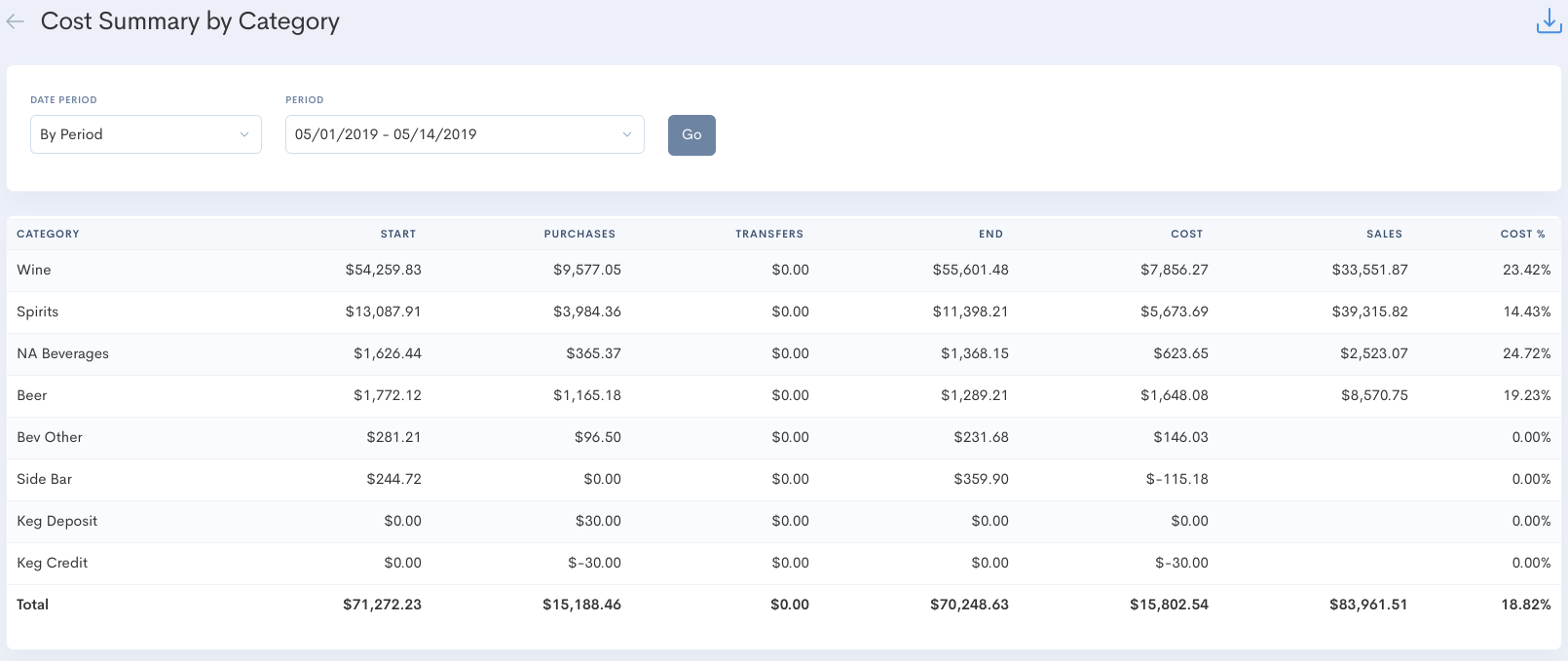 COST SUMMARY BY CATEGORY REPORT