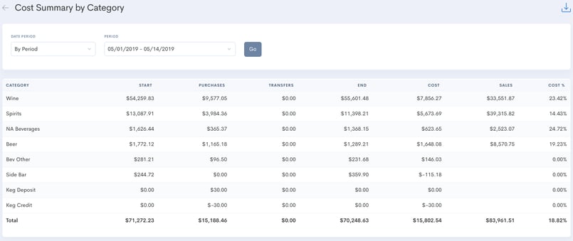 COST SUMMARY BY CATEGORY REPORT