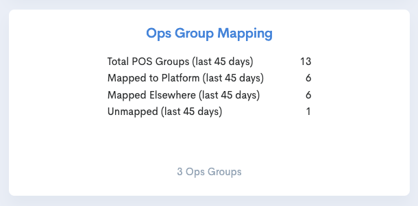 OPS GROUP MAPPINGS