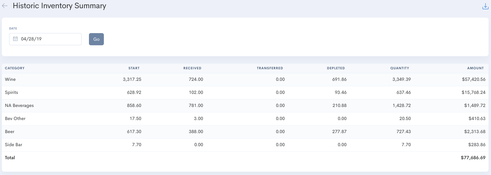 HISTORIC INVENTORY SUMMARY REPORT
